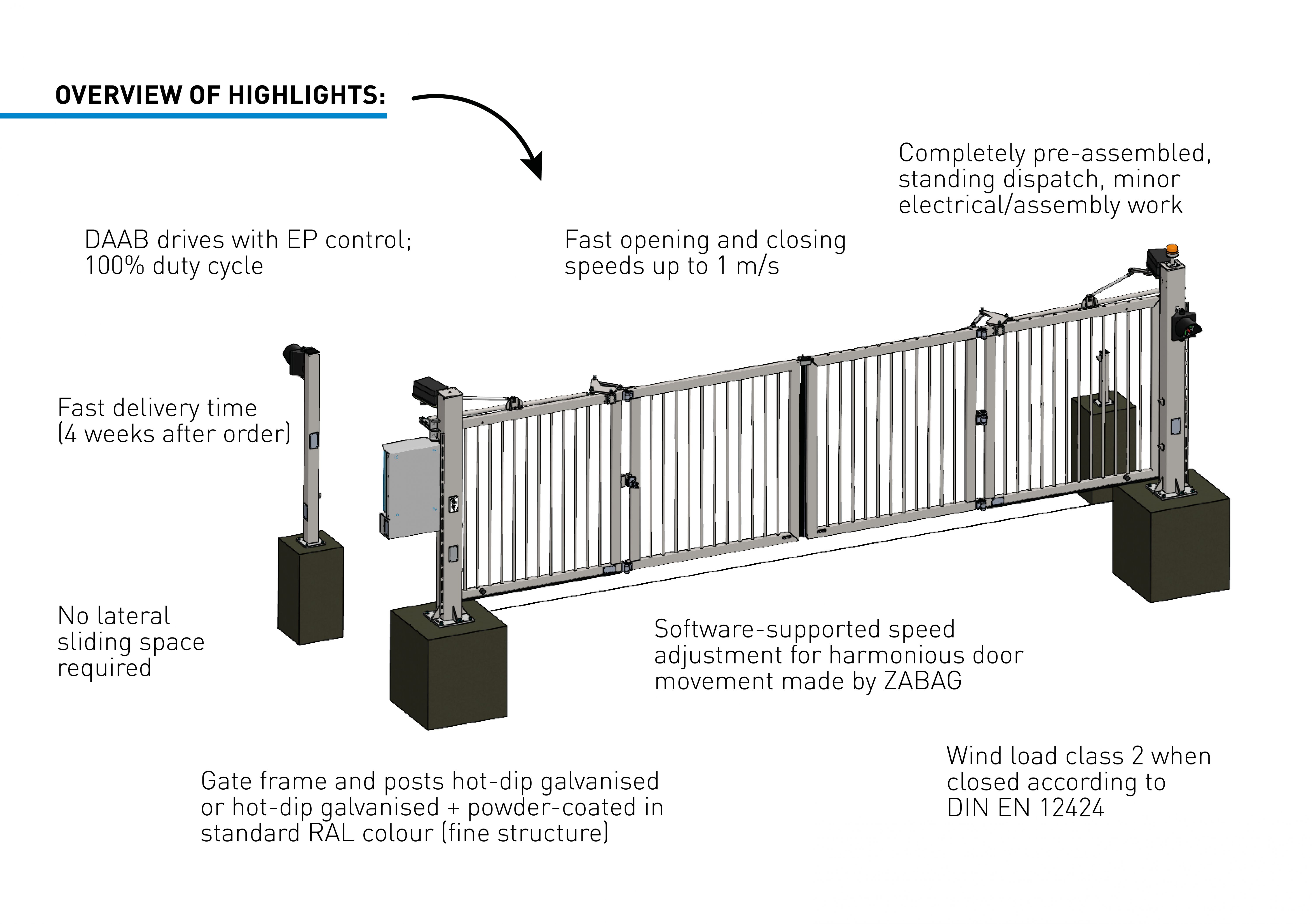 ZABAG | Faltflügeltore | schnell & sicher